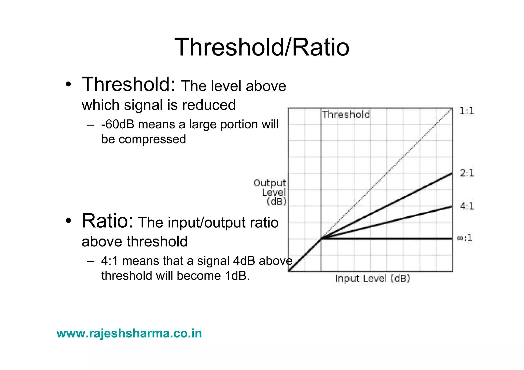 Audio Dynamic Range Compression Ppt