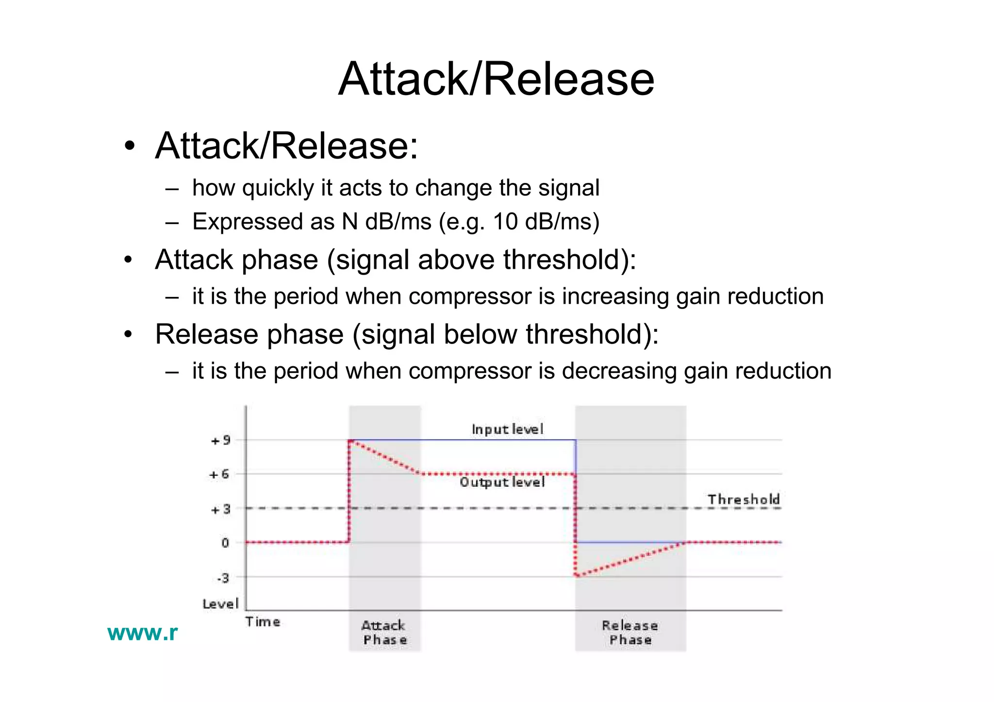 Audio Dynamic Range Compression | PDF