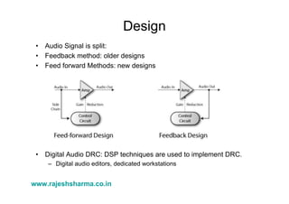 Audio Dynamic Range Compression | PDF