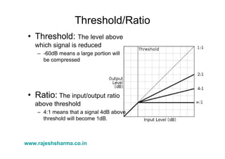 Audio Dynamic Range Compression | PDF