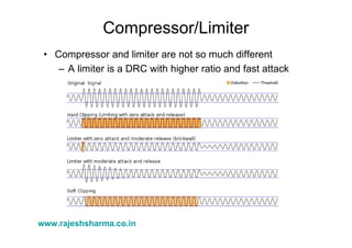 Audio Dynamic Range Compression | PDF