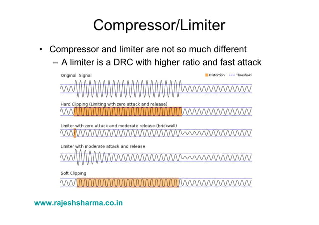 Audio Dynamic Range Compression | PPT