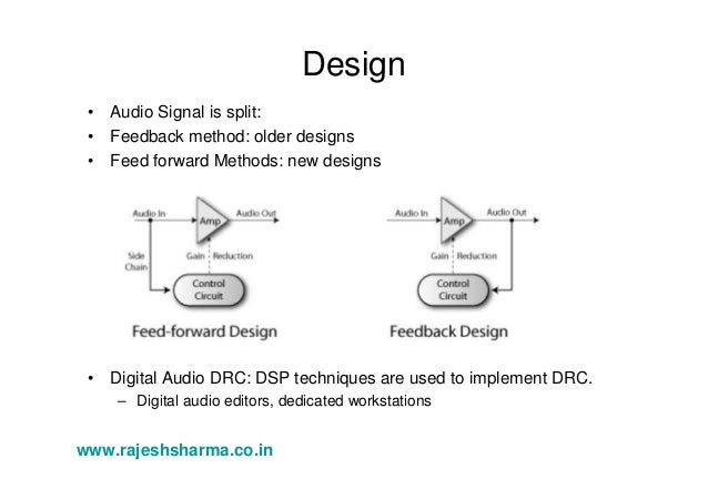 Audio Dynamic Range Compression
