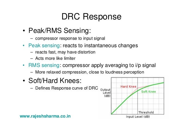Audio Dynamic Range Compression