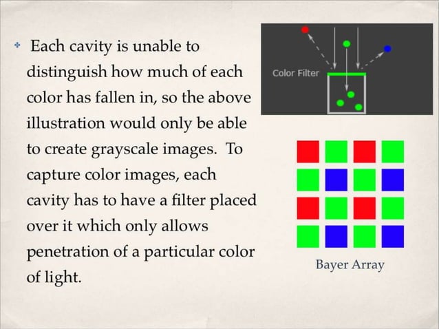 Dynamic Range Presentation By Aakash Rodrigues | PPTX