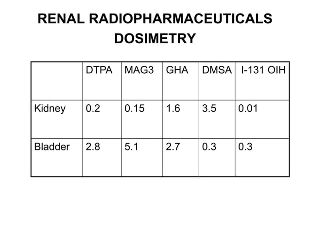 Dynamic Renal scan lecture (2.pdf