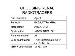 Dynamic Renal scan lecture (2.pdf