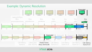 Dynamic Resolution and Interlaced Rendering | PPT