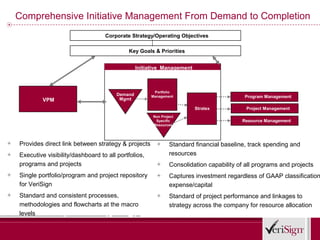 Dynamic resource allocation | PPT