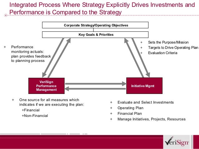 Dynamic Resource Allocation