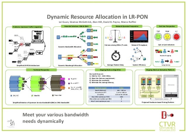 Dynamic Resource Allocation In Lr Pon