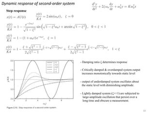 Dynamic Response.pptx