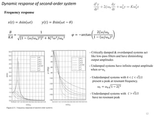 Dynamic Response.pptx