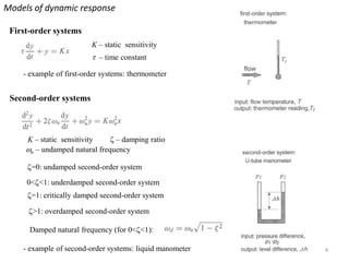 Dynamic Response.pptx