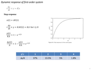 Dynamic Response.pptx