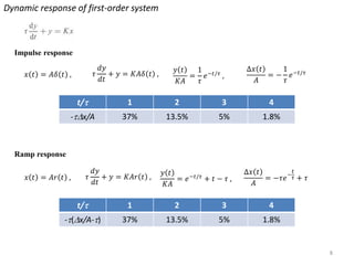 Dynamic Response.pptx