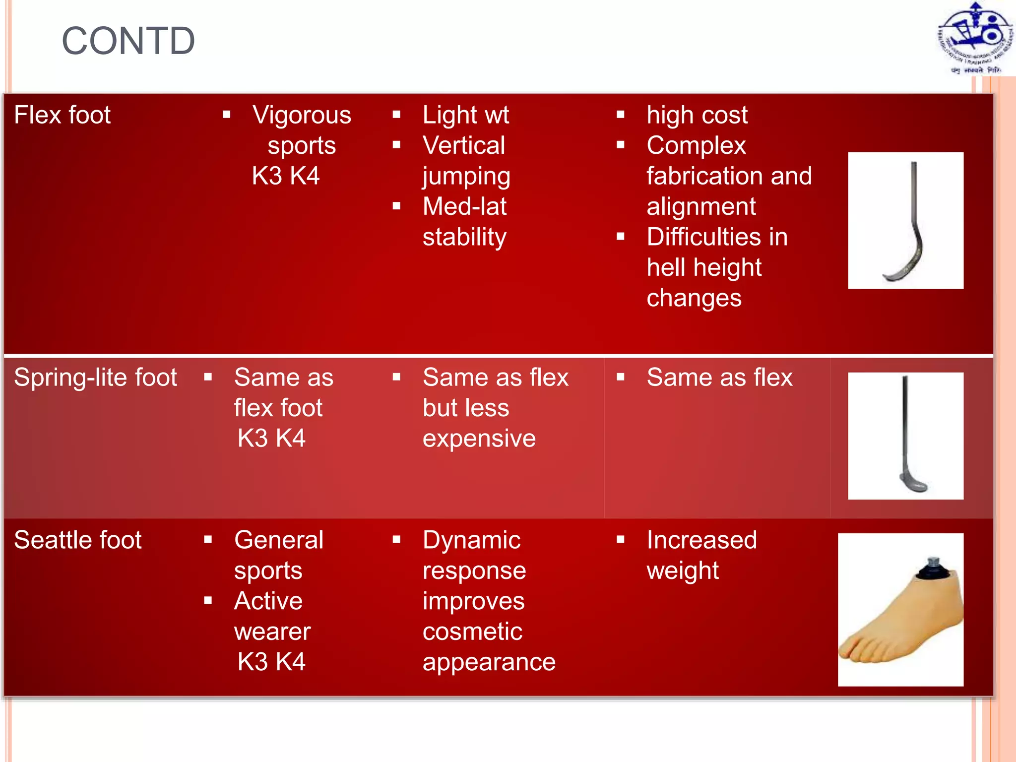 Dynamic response foot | PPTX | Foot Health | Diseases and Conditions