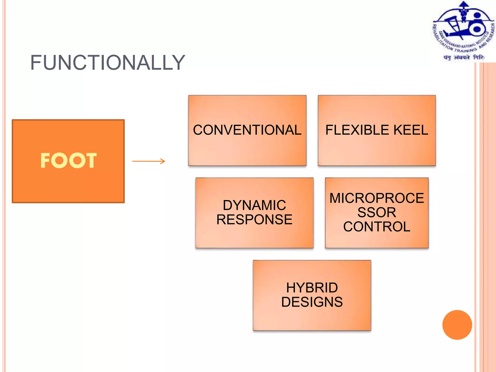 Dynamic response foot | PPTX