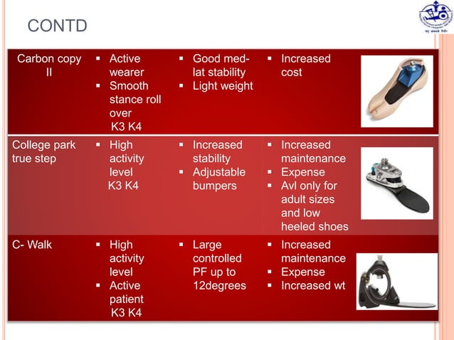 Dynamic response foot | PPTX | Foot Health | Diseases and Conditions