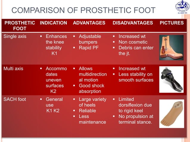 Dynamic response foot | PPT