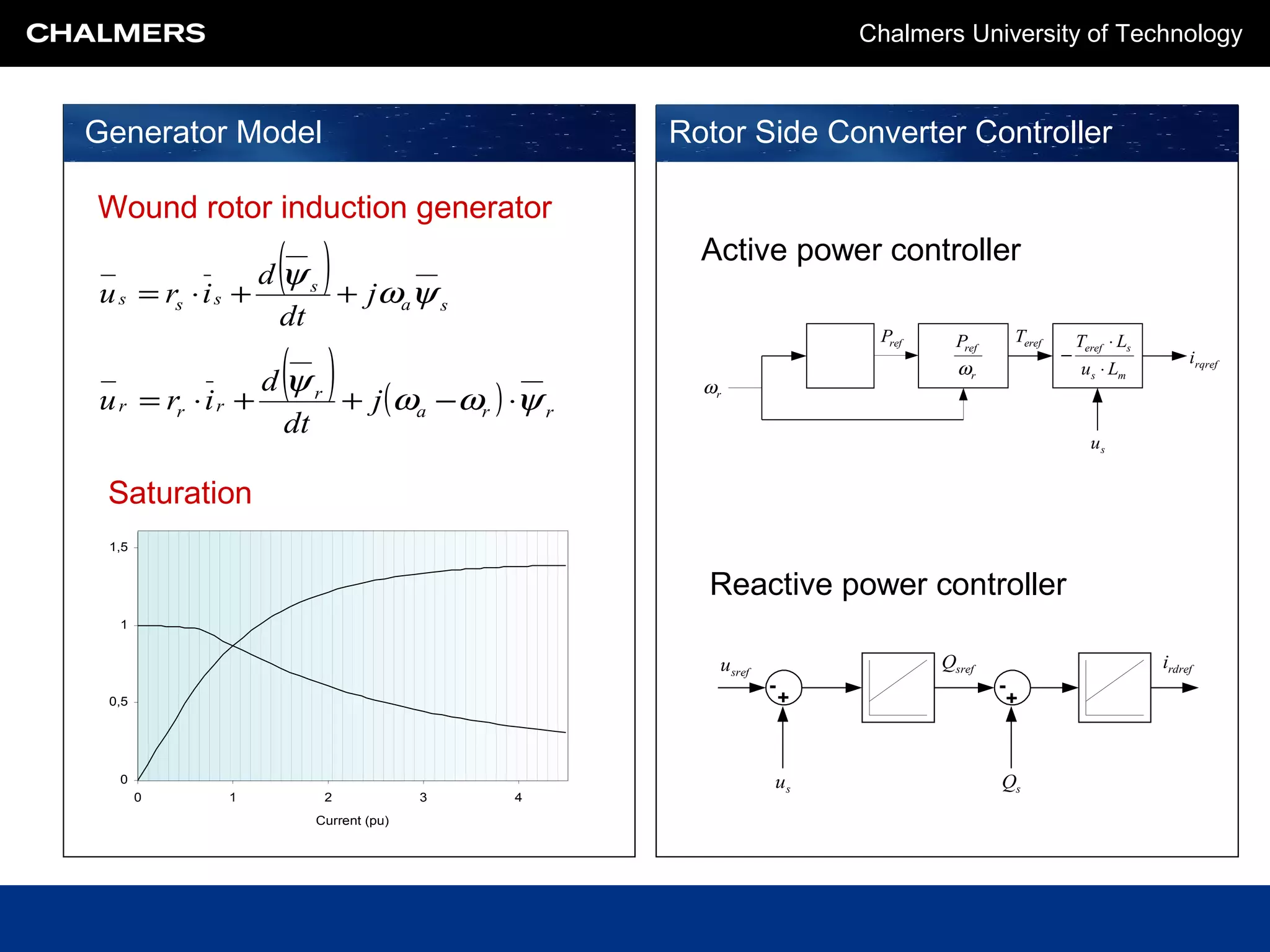 Dynamic response of grid connected wind turbine with dfig | PPT Dynamic response of grid connected wind turbine with dfig | PPT