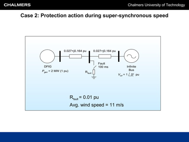 Dynamic response of grid connected wind turbine with dfig | PPT Dynamic response of grid connected wind turbine with dfig | PPT