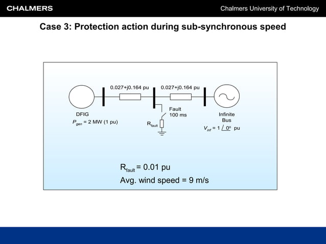 Dynamic Response Of Grid Connected Wind Turbine With Dfig Ppt