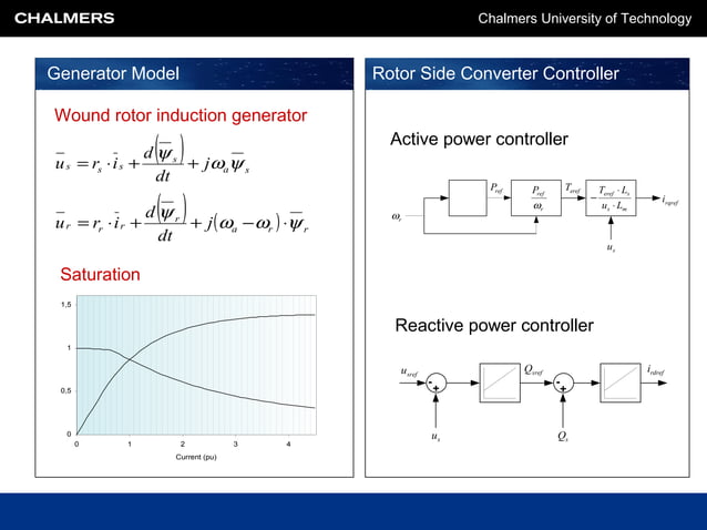 Dynamic response of grid connected wind turbine with dfig | PPT