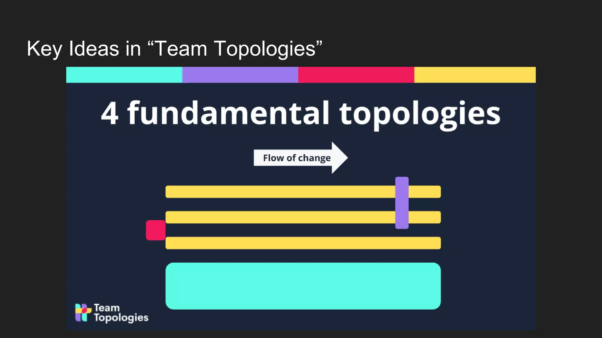 Dynamic Reteaming.pptx