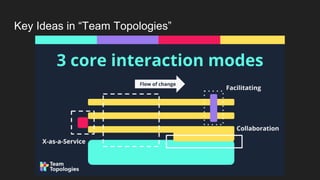 Dynamic Reteaming.pptx