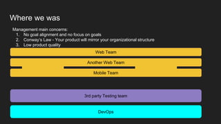 Dynamic Reteaming.pptx
