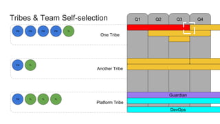 Dynamic Reteaming.pptx