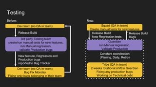 Dynamic Reteaming.pptx