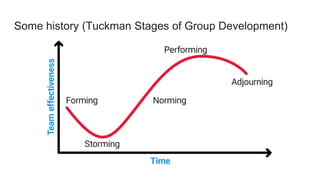 Dynamic Reteaming.pptx