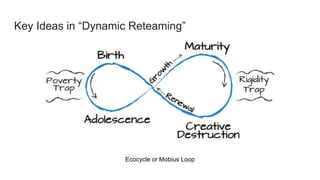 Dynamic Reteaming.pptx