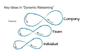 Dynamic Reteaming.pptx