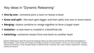 Dynamic Reteaming.pptx