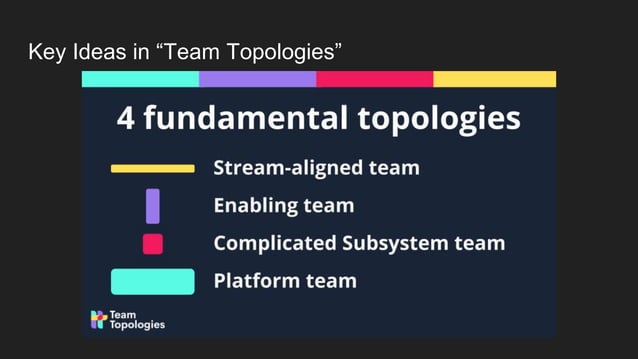 Dynamic Reteaming.pptx | Business | Business and Finance