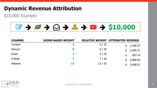 Dynamic Revenue Attribution (Marketing) | PPTX