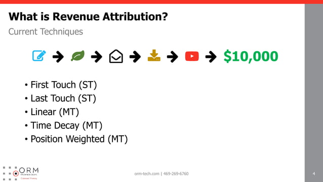 Dynamic Revenue Attribution (Marketing) | PPT | Free Download