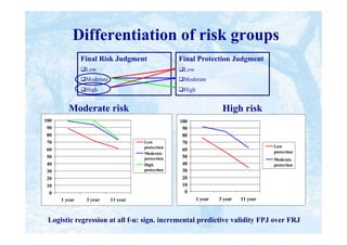 Dynamic risk assessment HCR-20 & SAPROF. IAFMHS 2012. M. de Vries Robbé ...