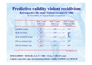 Dynamic risk assessment HCR-20 & SAPROF. IAFMHS 2012. M. de Vries Robbé | PDF