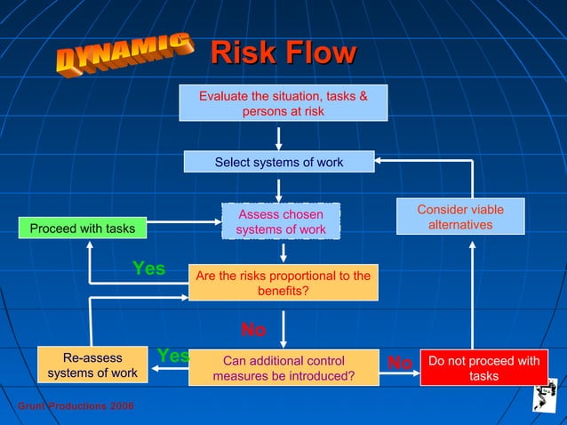 Dynamic risk assessment lrg | PPT | Business | Business and Finance