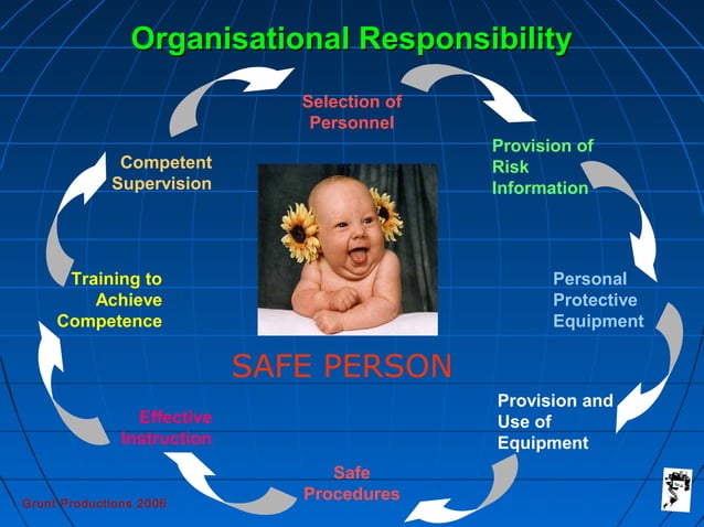 Dynamic risk assessment lrg | PPT Dynamic risk assessment lrg | PPT