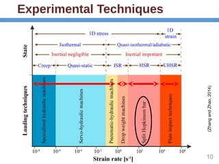 Dynamic rock fracture in mining engineering | PPT