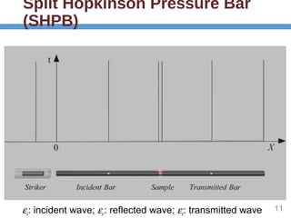 Dynamic rock fracture in mining engineering | PPT
