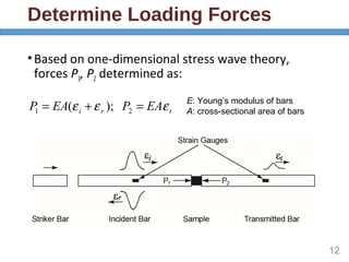 Dynamic rock fracture in mining engineering | PPT