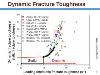 Dynamic rock fracture in mining engineering | PPT