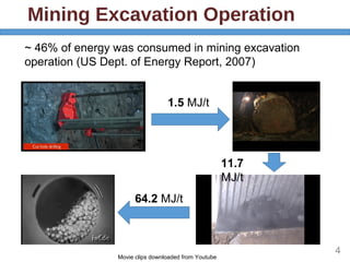 Dynamic rock fracture in mining engineering | PPT