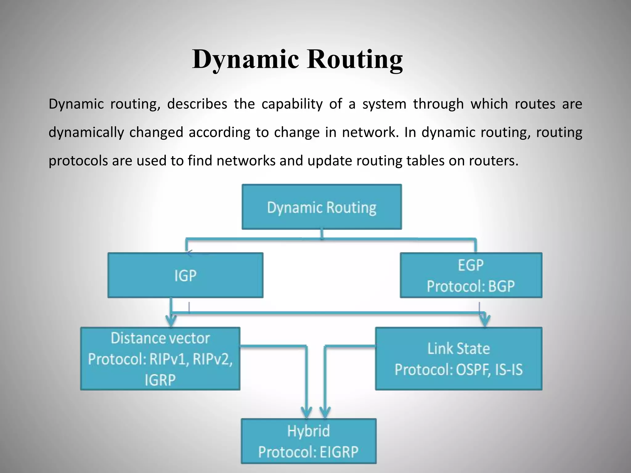 Dynamic routing | PPTX